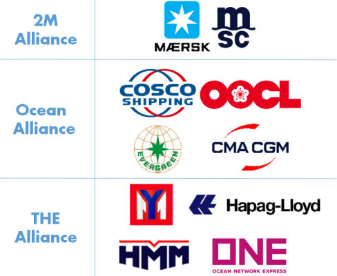 Ocean Alliances -Vessel sharing between carriers become to networking